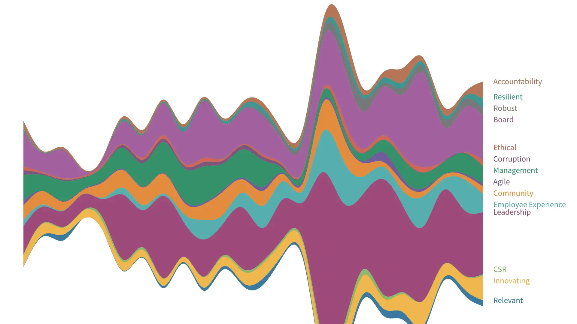 Reputation Benchmarking